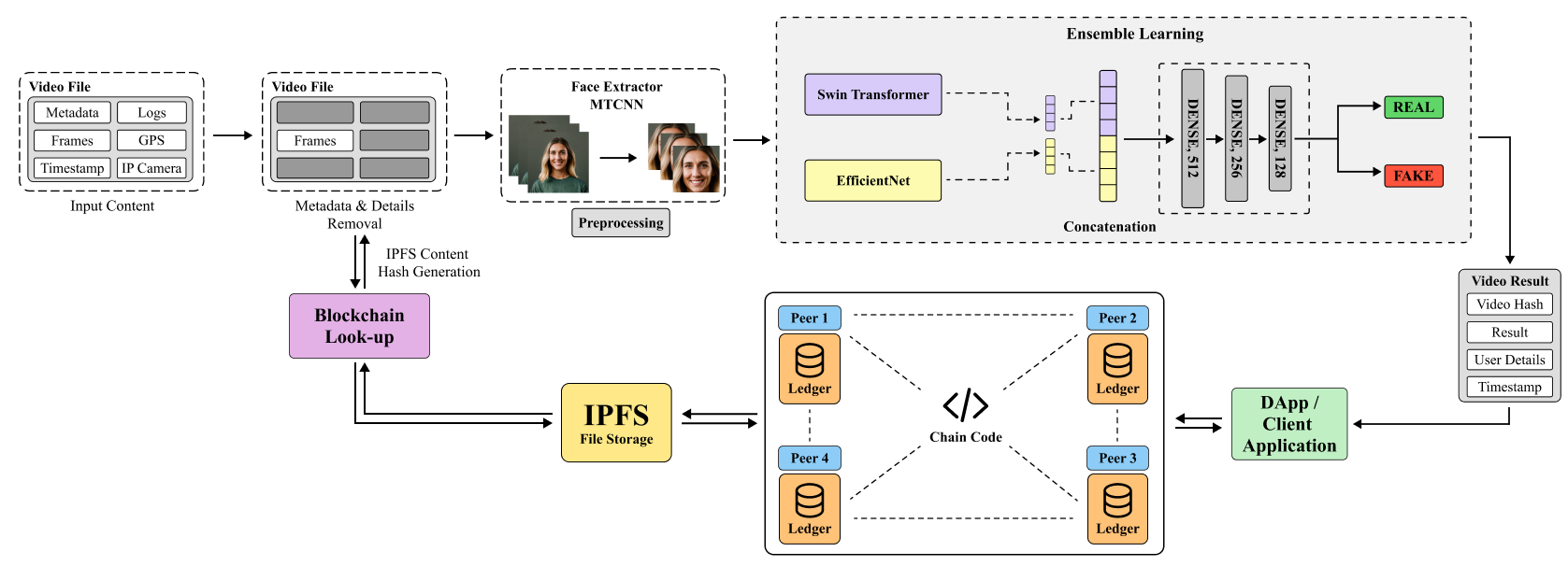 Kartik Bindra | Portfolio